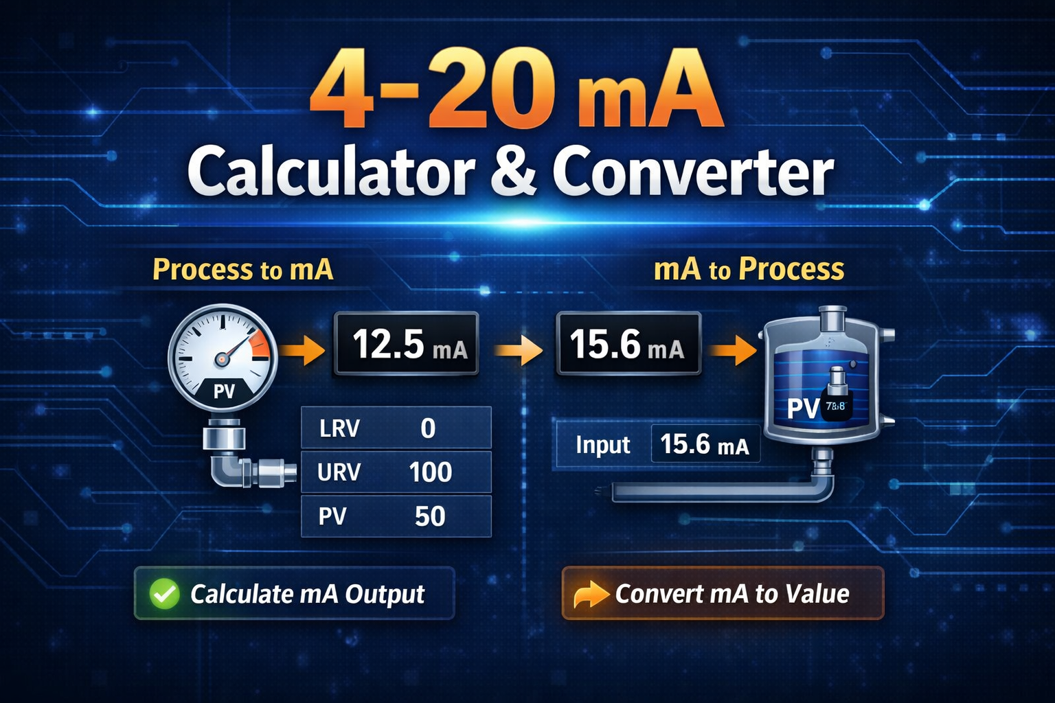 4–20 mA Calculator - Are You Curious About Instrumentation & Control?